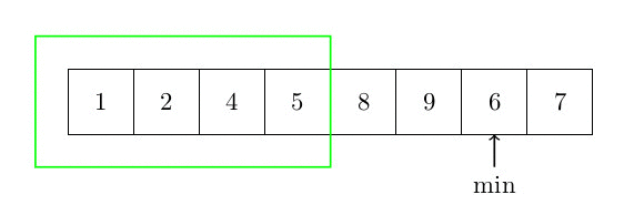 Algorithmes de tri – algorithmes lents­­ – infoalgo